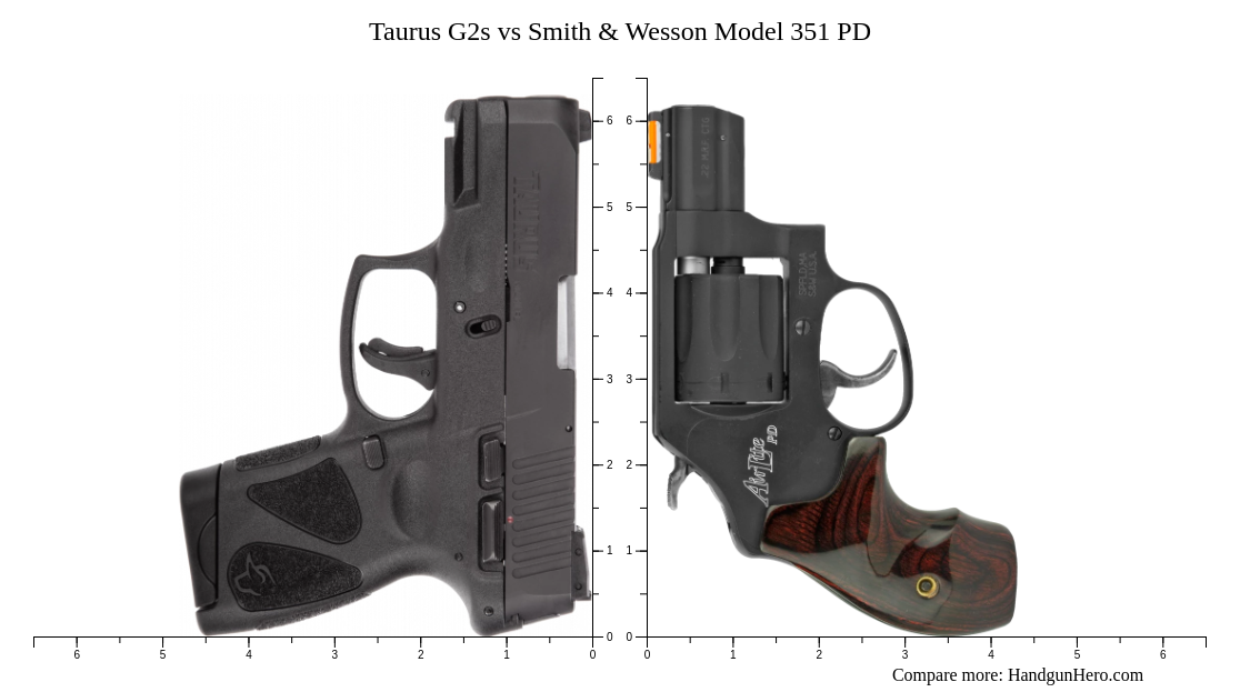 Taurus G2s vs Smith & Wesson Model 351 PD size comparison | Handgun Hero