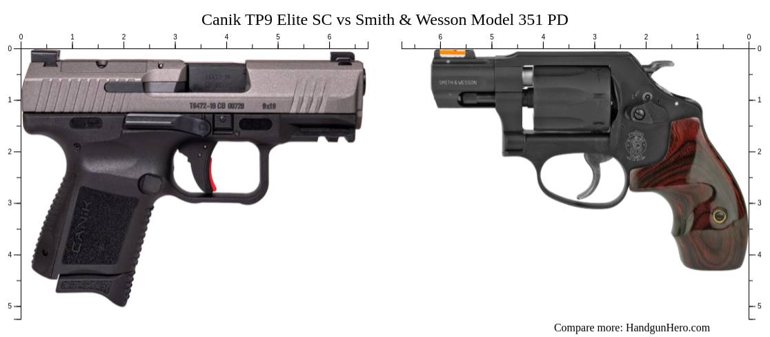 Canik TP9 Elite SC vs Smith & Wesson Model 351 PD size comparison ...