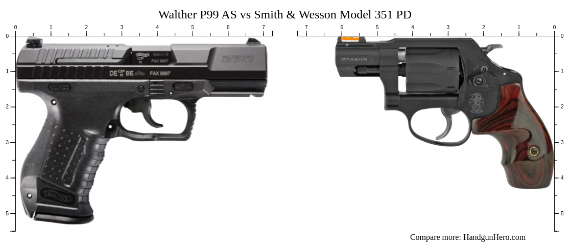Walther P99 AS vs Smith & Wesson Model 351 PD size comparison | Handgun ...