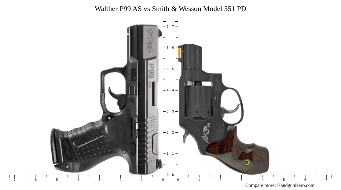 Walther P99 AS vs Smith & Wesson Model 351 PD size comparison | Handgun ...