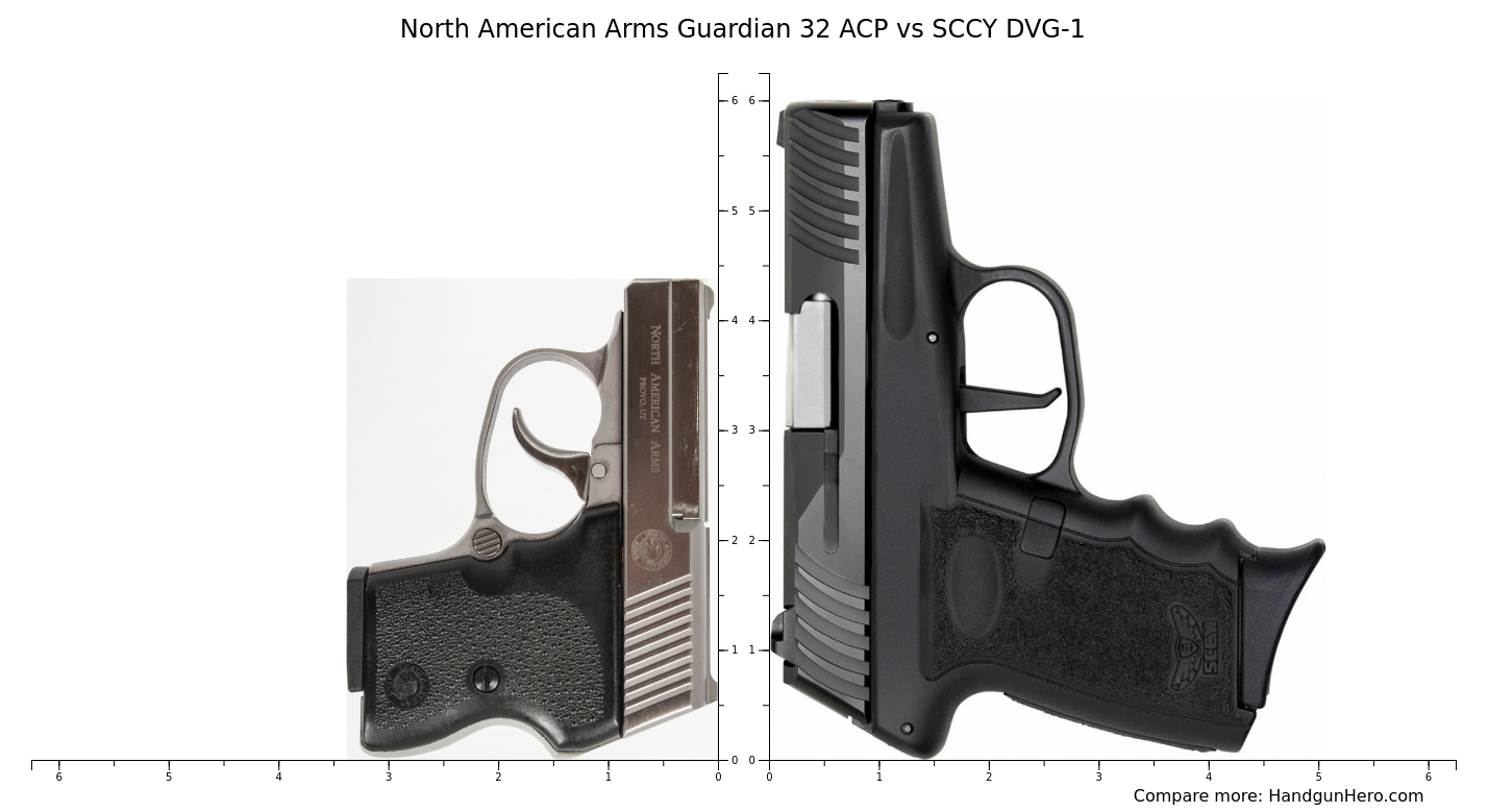 North American Arms Guardian 32 ACP vs SCCY DVG-1 size comparison ...