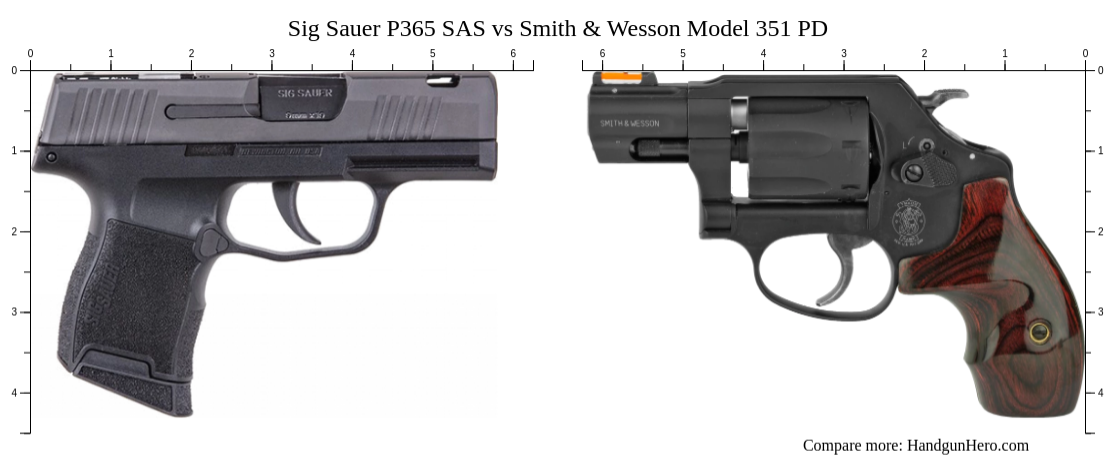Sig Sauer P365 SAS vs Smith & Wesson Model 351 PD size comparison ...