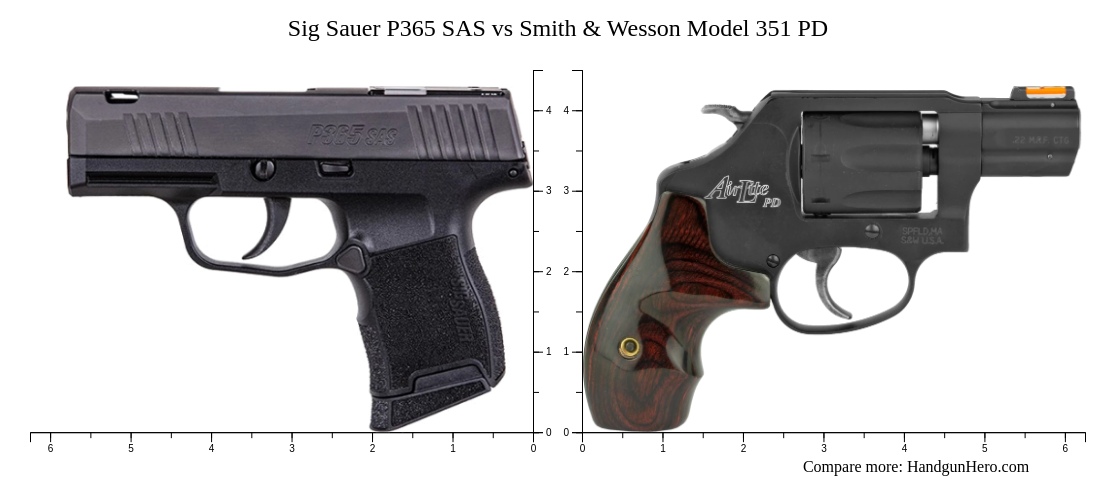 Sig Sauer P365 SAS vs Smith & Wesson Model 351 PD size comparison ...