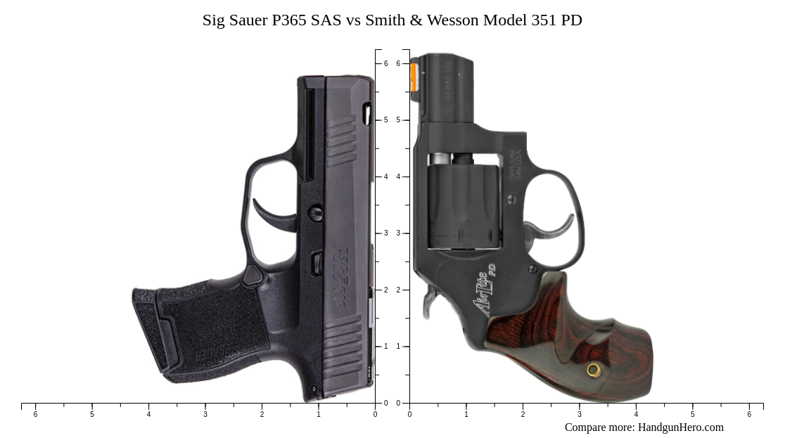 Sig Sauer P365 SAS vs Smith & Wesson Model 351 PD size comparison ...