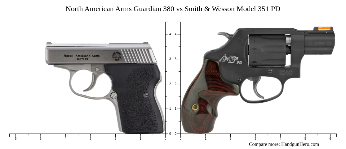 North American Arms Guardian 380 vs Smith & Wesson Model 351 PD size ...