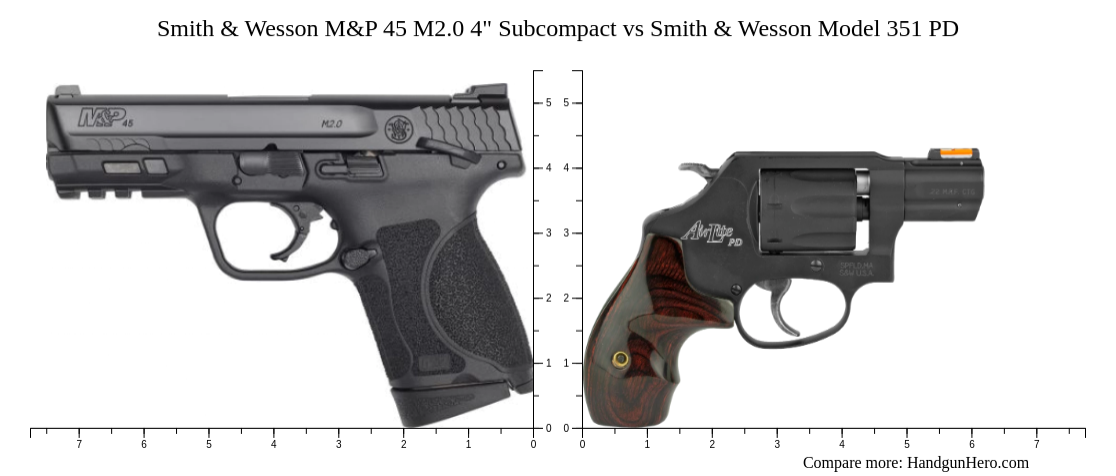 Smith & Wesson M&P 45 M2.0 4" Subcompact vs Smith & Wesson Model 351 PD ...