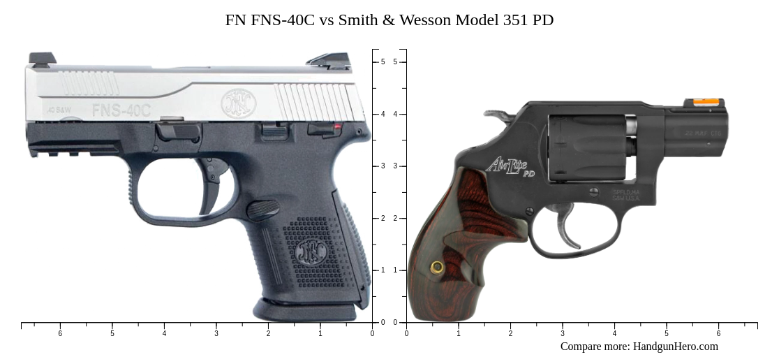 FN FNS-40C vs Smith & Wesson Model 351 PD size comparison | Handgun Hero