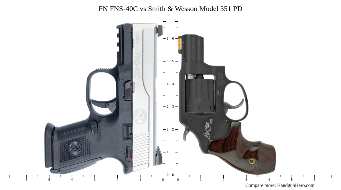 FN FNS-40C vs Smith & Wesson Model 351 PD size comparison | Handgun Hero