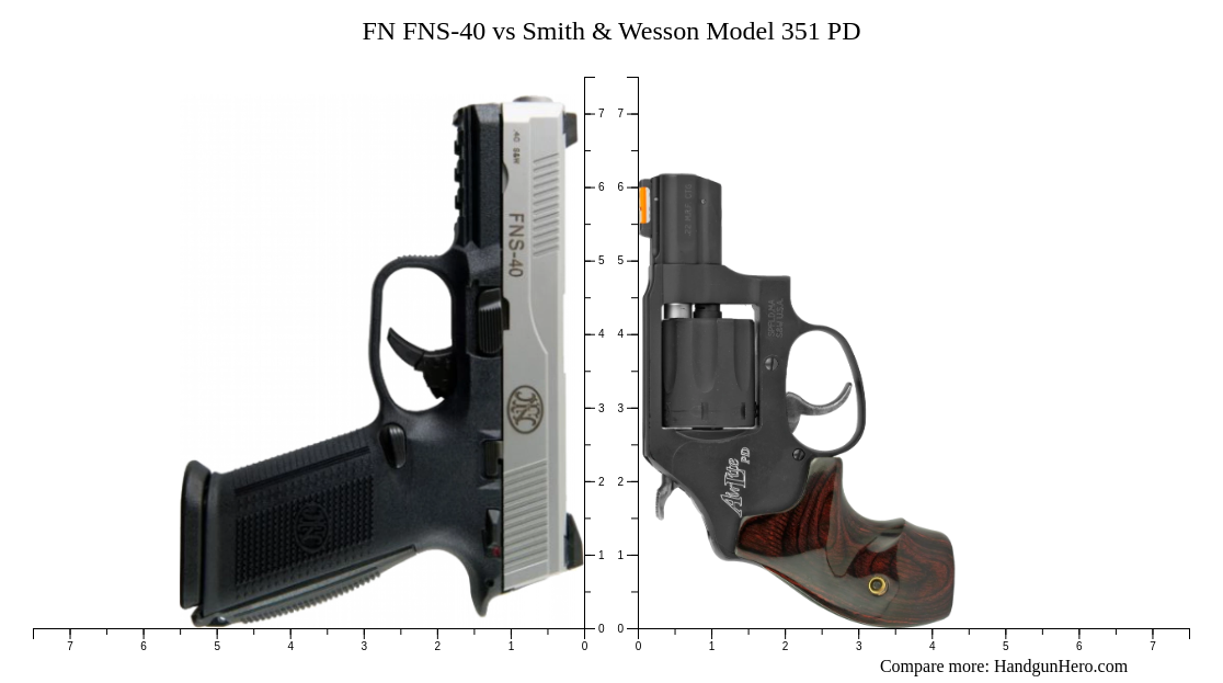 FN FNS-40 vs Smith & Wesson Model 351 PD size comparison | Handgun Hero