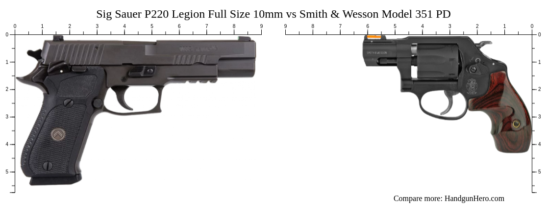 Sig Sauer P220 Legion Full Size 10mm vs Smith & Wesson Model 351 PD size comparison | Handgun Hero