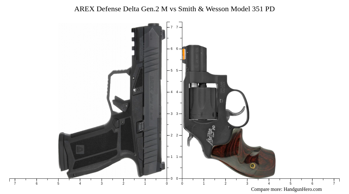 AREX Defense Delta Gen.2 M vs Smith & Wesson Model 351 PD size ...