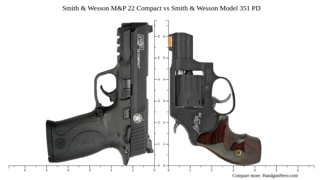 Smith & Wesson M&P 22 Compact vs Smith & Wesson Model 351 PD size comparison | Handgun Hero