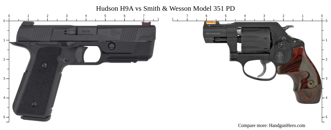 Hudson H9A vs Smith & Wesson Model 351 PD size comparison | Handgun Hero