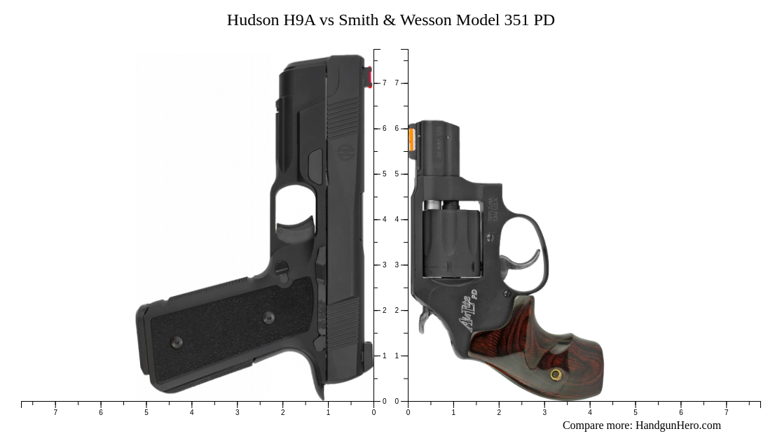 Hudson H9A vs Smith & Wesson Model 351 PD size comparison | Handgun Hero