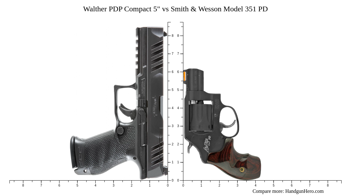 Walther PDP Compact 5" vs Smith & Wesson Model 351 PD size comparison ...