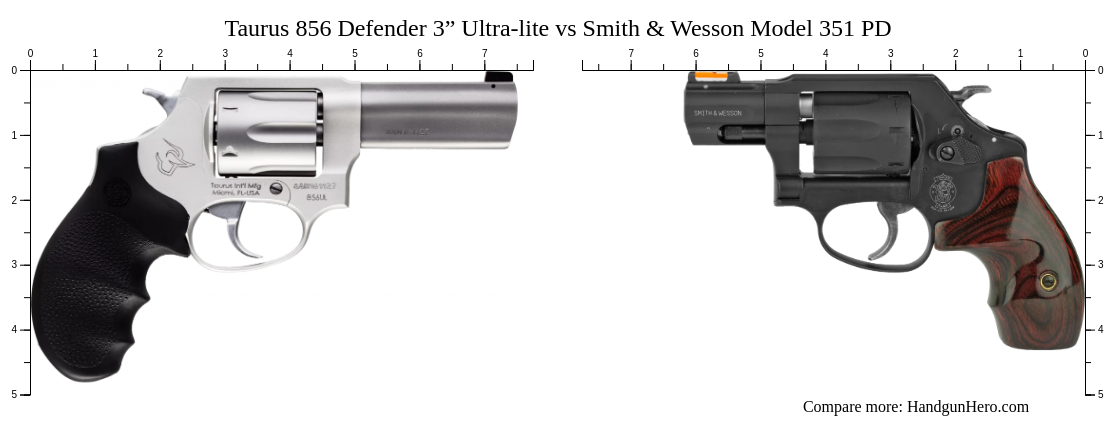 Taurus 856 Defender 3” Ultra-lite vs Smith & Wesson Model 351 PD size comparison | Handgun Hero