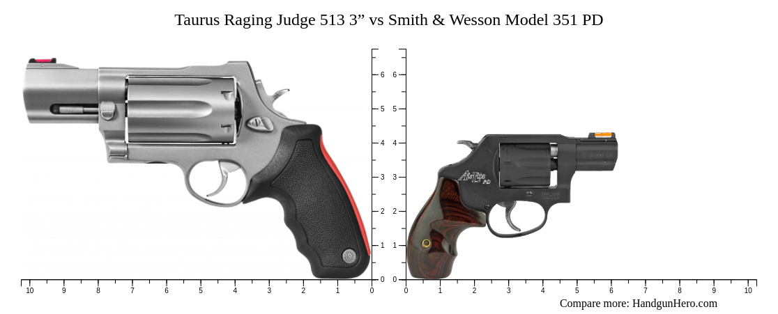 Taurus Raging Judge 513 3” vs Smith & Wesson Model 351 PD size ...