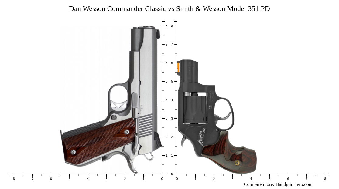 Dan Wesson Commander Classic vs Smith & Wesson Model 351 PD size ...