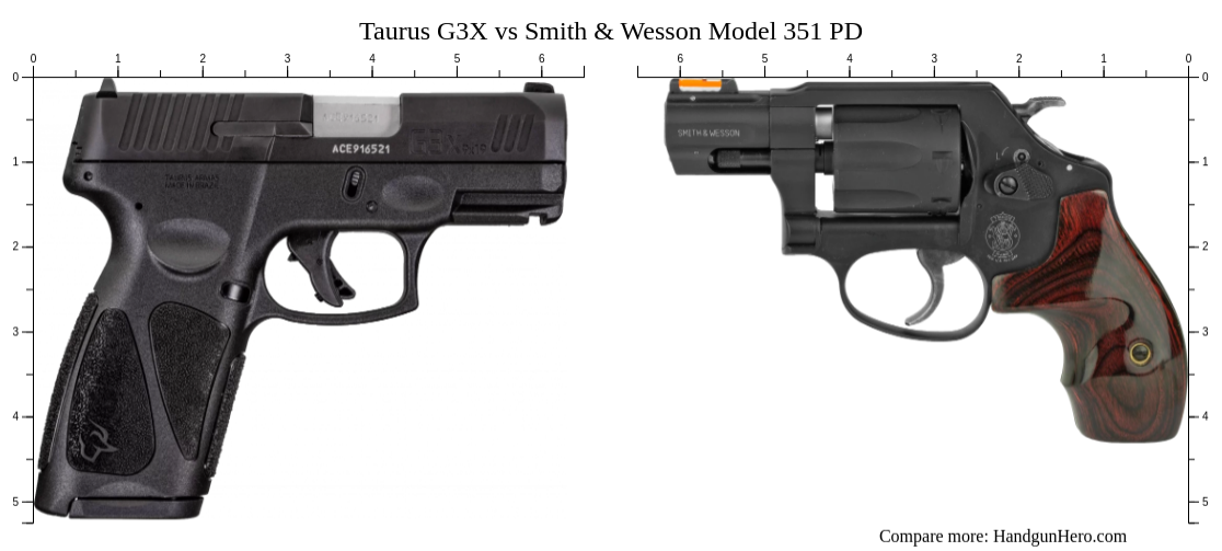 Taurus G3X vs Smith & Wesson Model 351 PD size comparison | Handgun Hero