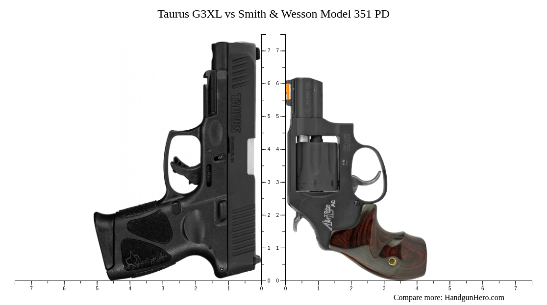 Taurus G3XL vs Smith & Wesson Model 351 PD size comparison | Handgun Hero