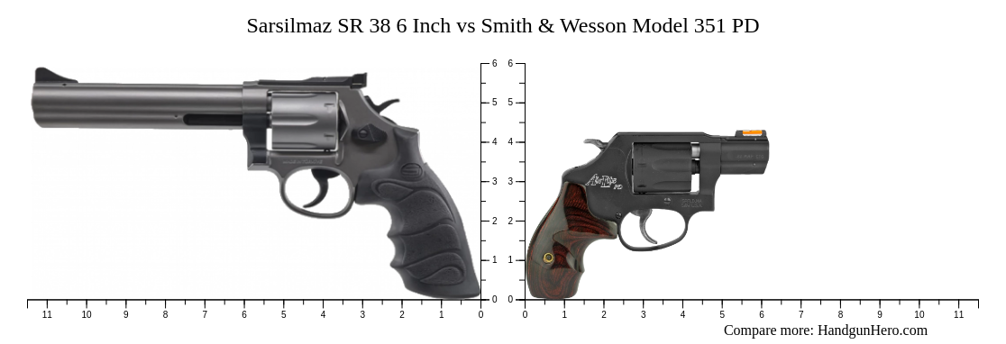 Sarsilmaz SR 38 6 Inch vs Smith & Wesson Model 351 PD size comparison ...