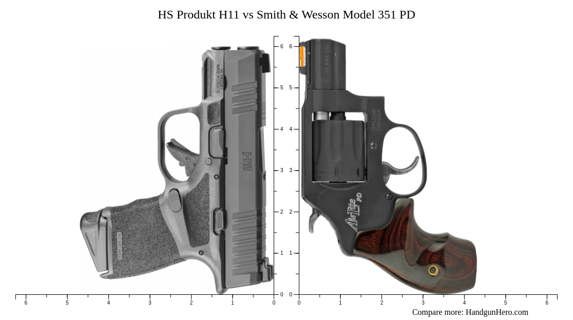 HS Produkt H11 vs Smith & Wesson Model 351 PD size comparison | Handgun ...