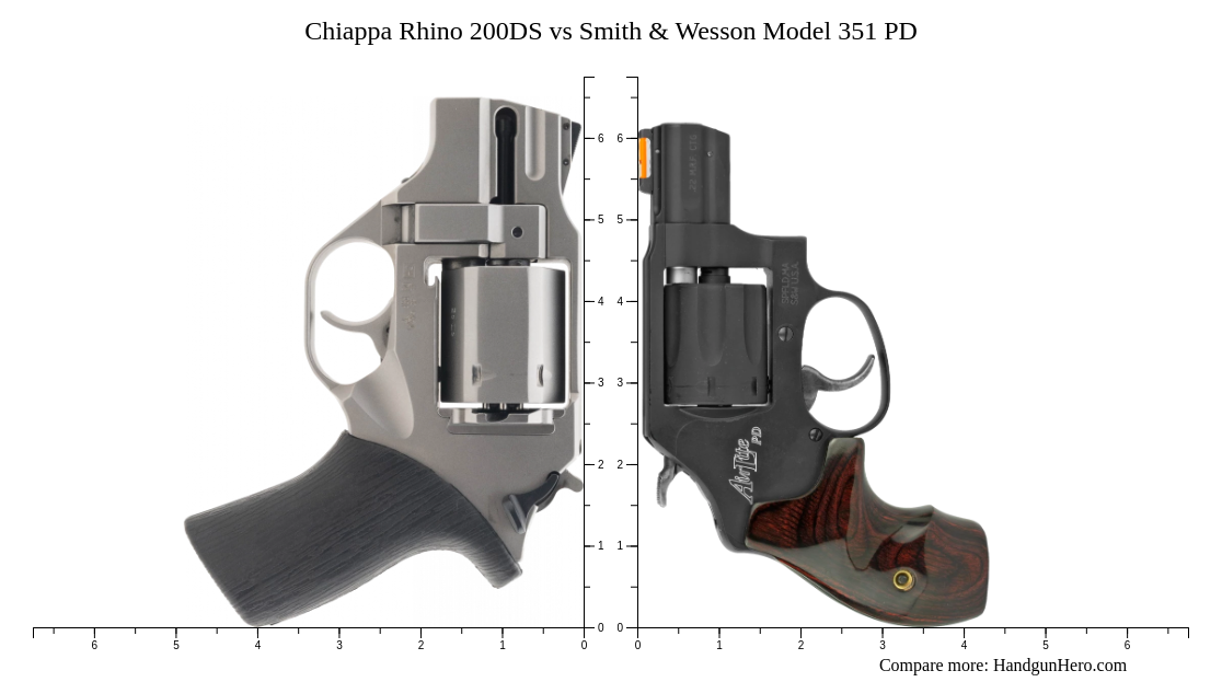 Chiappa Rhino 200DS vs Smith & Wesson Model 351 PD size comparison ...