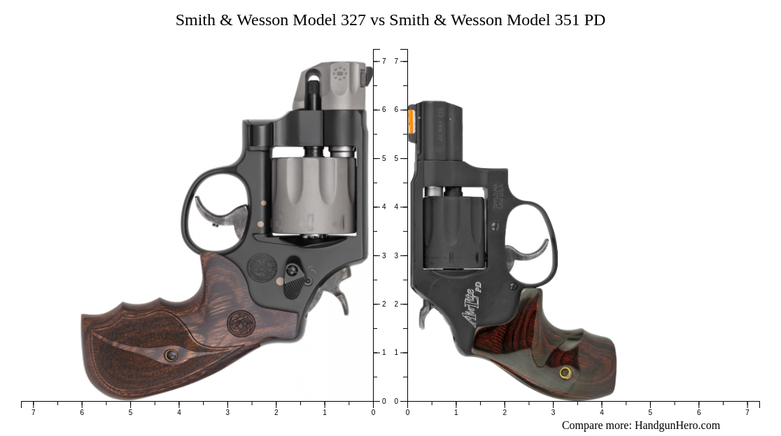 Smith & Wesson Model 327 vs Smith & Wesson Model 351 PD size comparison ...