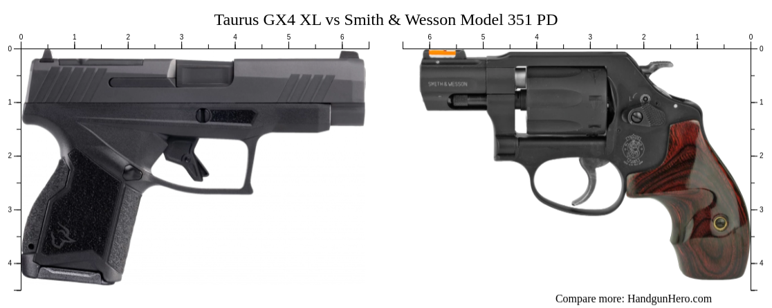 Taurus GX4 XL vs Smith & Wesson Model 351 PD size comparison | Handgun Hero