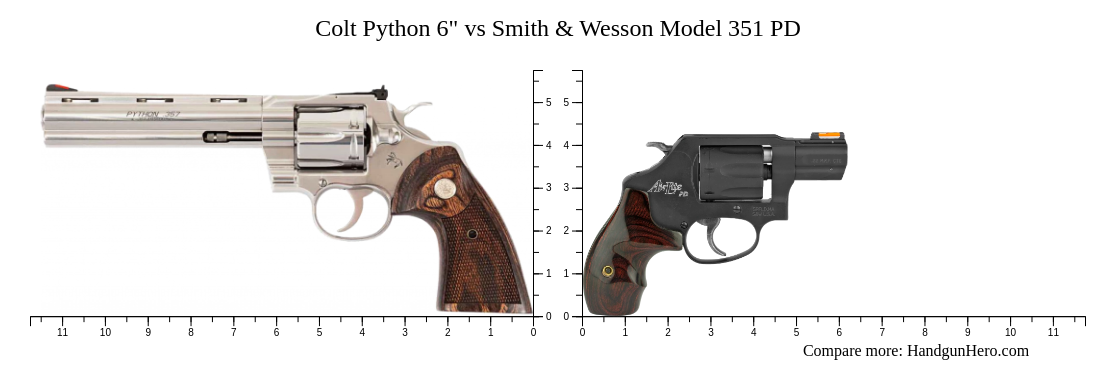 Colt Python 6" vs Smith & Wesson Model 351 PD size comparison | Handgun ...