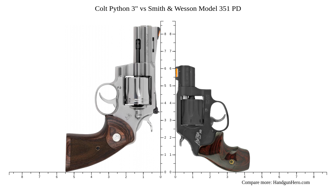 Colt Python 3" vs Smith & Wesson Model 351 PD size comparison | Handgun ...