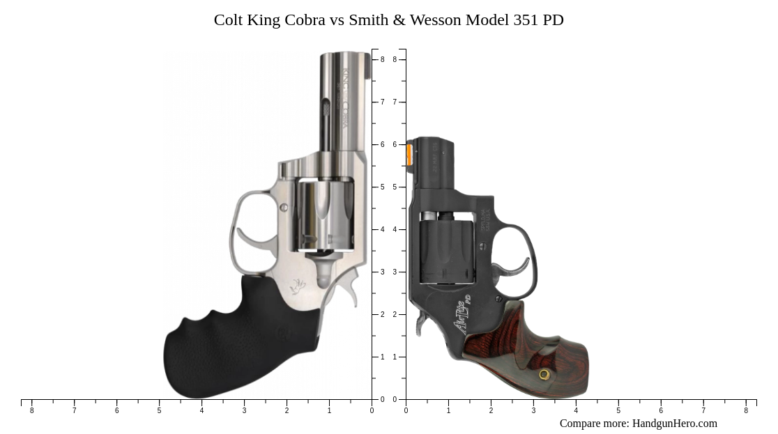 Colt King Cobra vs Smith & Wesson Model 351 PD size comparison ...