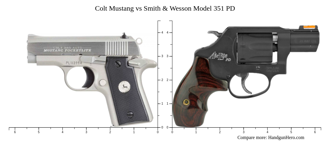 Colt Mustang vs Smith & Wesson Model 351 PD size comparison | Handgun Hero