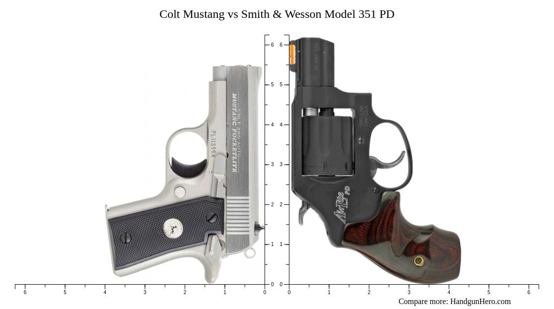 Colt Mustang vs Smith & Wesson Model 351 PD size comparison | Handgun Hero