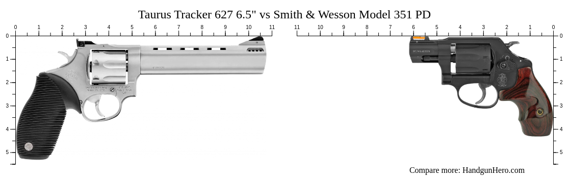 Taurus Tracker 627 6.5" vs Smith & Wesson Model 351 PD size comparison | Handgun Hero
