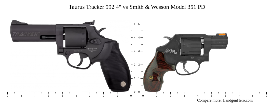 Taurus Tracker 992 4" vs Smith & Wesson Model 351 PD size comparison ...