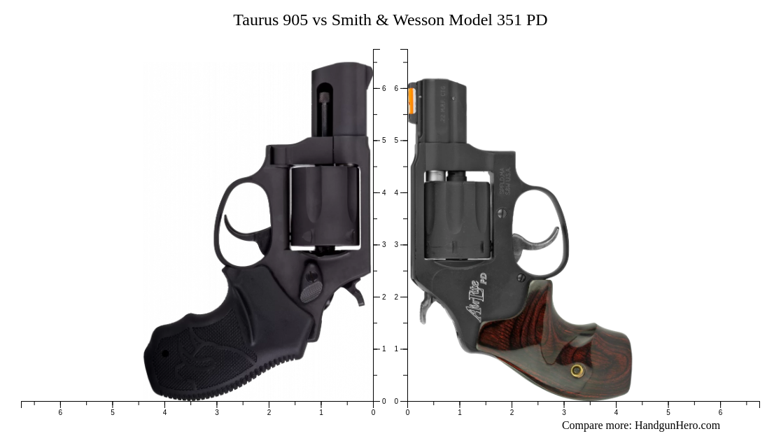 Taurus 905 Vs Smith And Wesson Model 351 Pd Size Comparison Handgun Hero