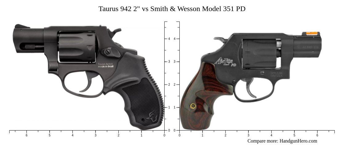 Taurus 942 2" vs Smith & Wesson Model 351 PD size comparison | Handgun Hero