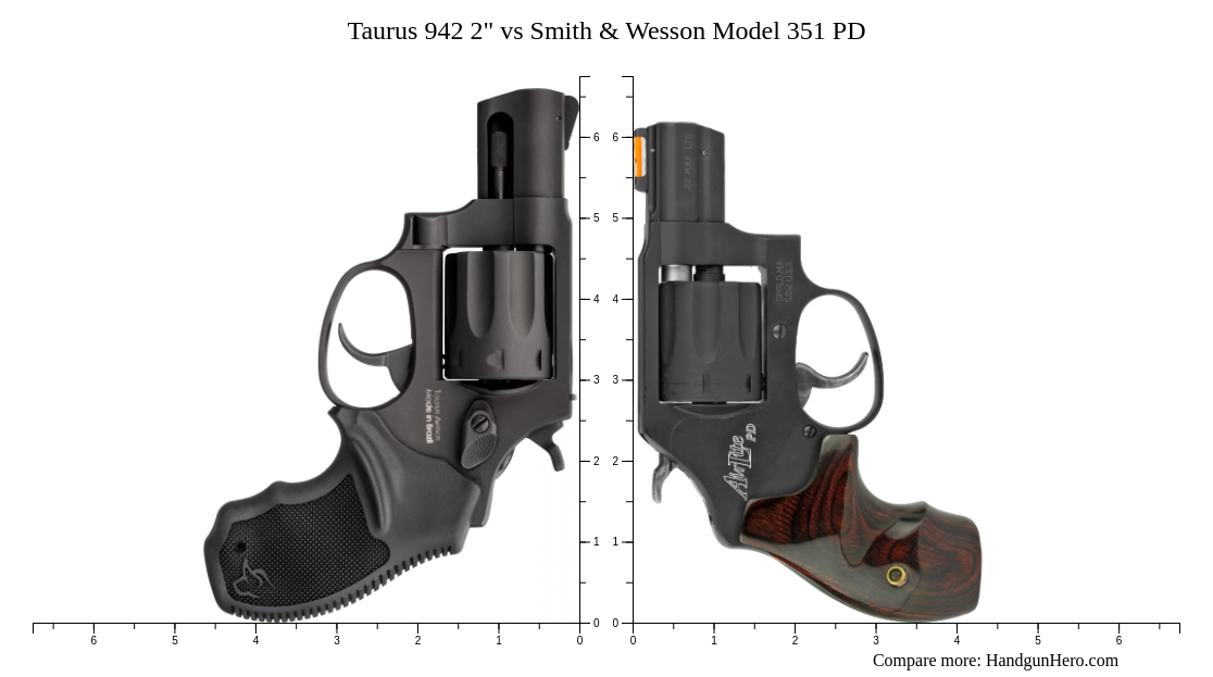 Taurus 942 2" vs Smith & Wesson Model 351 PD size comparison | Handgun Hero