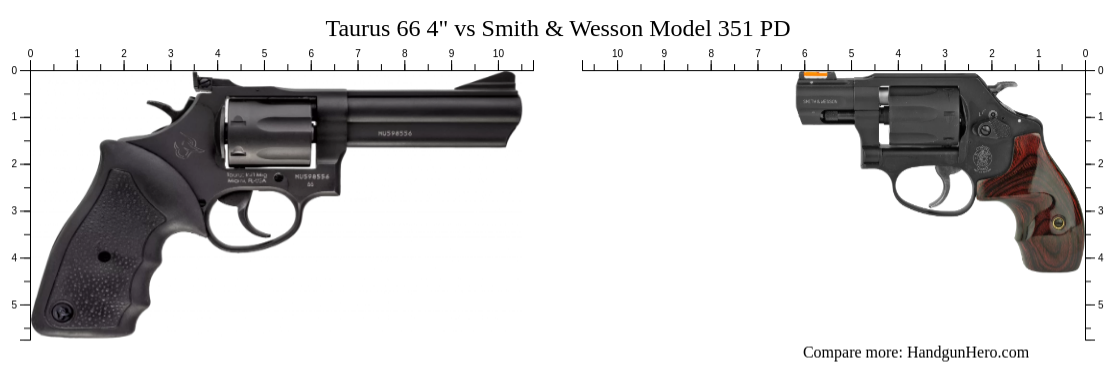 Taurus 66 4" vs Smith & Wesson Model 351 PD size comparison | Handgun Hero