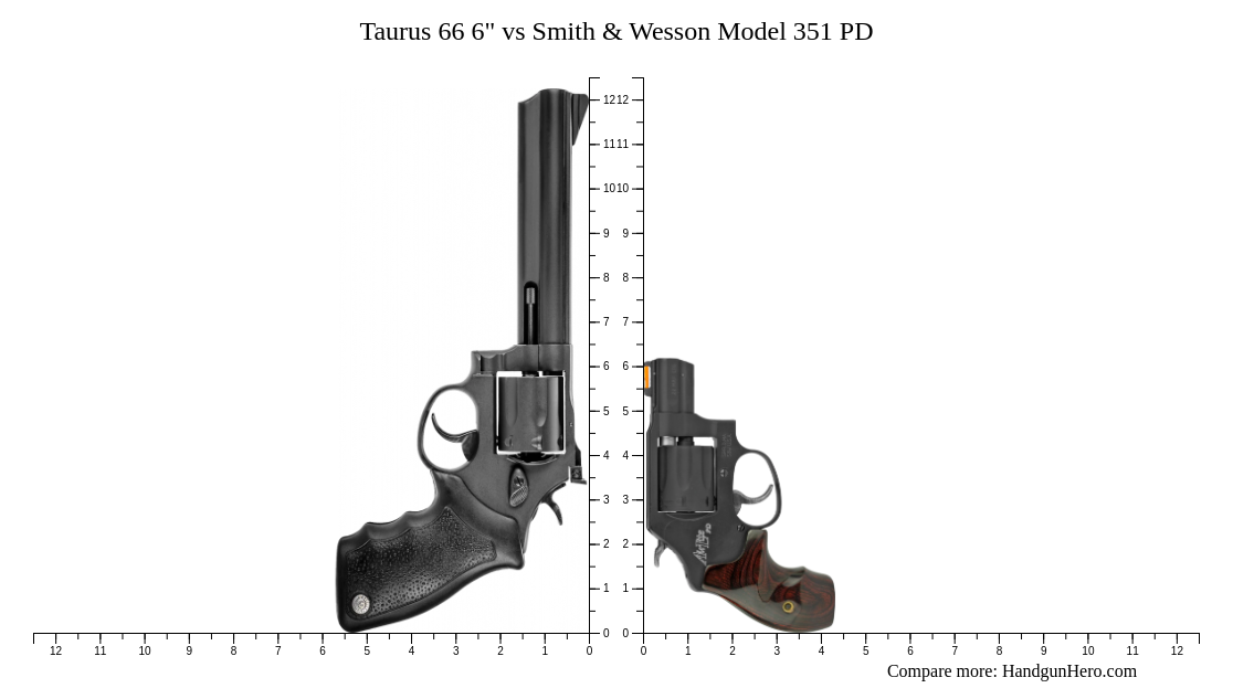 Taurus 66 6 Vs Smith And Wesson Model 351 Pd Size Comparison Handgun Hero