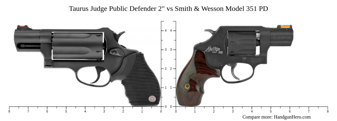 Taurus Judge Public Defender 2" vs Smith & Wesson Model 351 PD size ...
