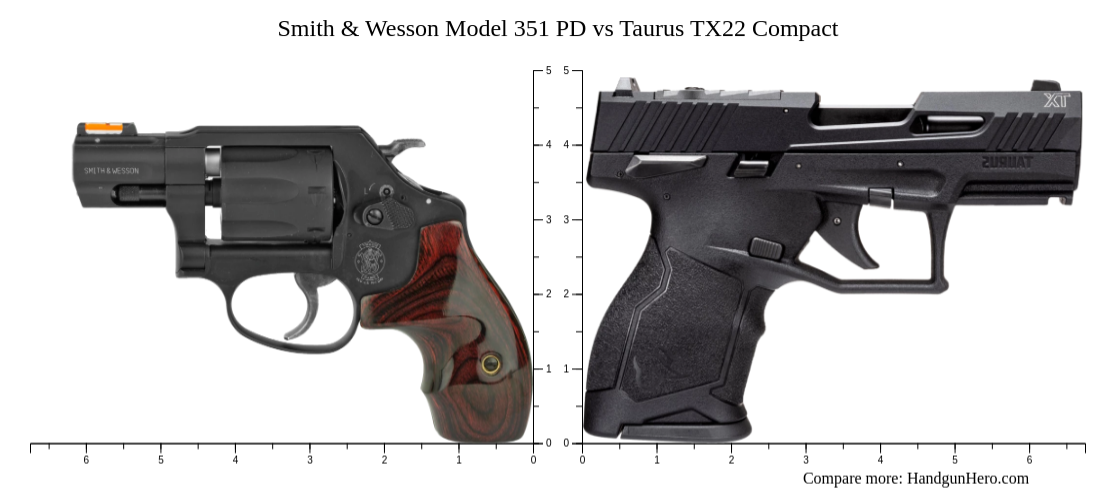 Smith & Wesson Model 351 PD vs Taurus TX22 Compact size comparison ...