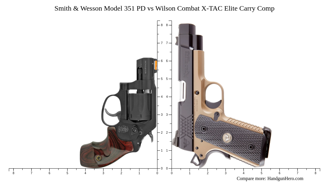Smith & Wesson Model 351 PD vs Wilson Combat X-TAC Elite Carry Comp ...