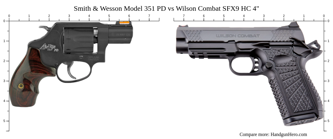 Smith & Wesson Model 351 PD vs Wilson Combat SFX9 HC 4" size comparison | Handgun Hero