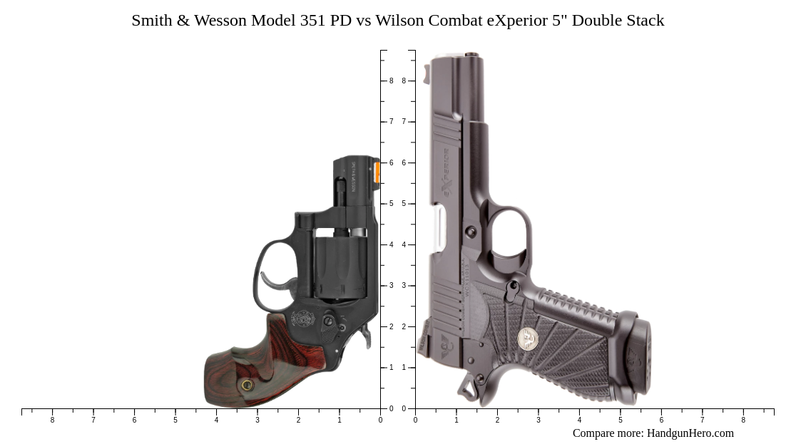Smith & Wesson Model 351 PD vs Wilson Combat eXperior 5" Double Stack ...