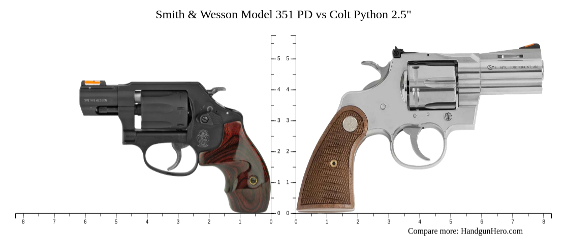 Smith & Wesson Model 351 PD vs Colt Python 2.5" size comparison ...