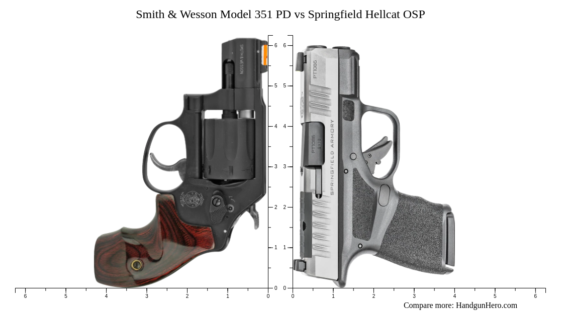 Smith & Wesson Model 351 PD vs Springfield Hellcat OSP size comparison | Handgun Hero