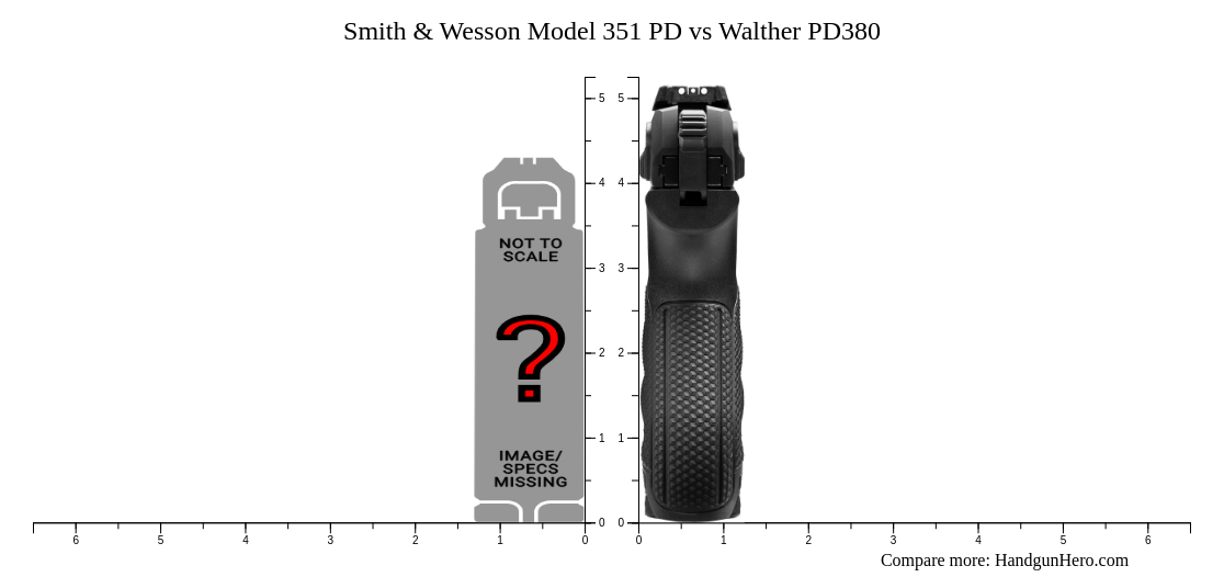 Smith & Wesson Model 351 PD vs Walther PD380 size comparison | Handgun Hero