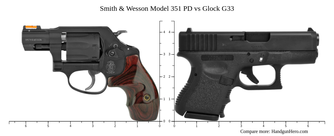Smith & Wesson Model 351 PD vs Glock G33 size comparison | Handgun Hero